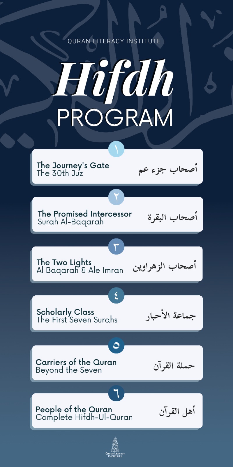 Sisters Hifdh Program – Quran Literacy Institute